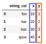 Matplotlib Subplots Best Practices And Examples