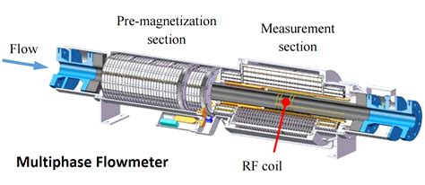 Multiphase Flow Meter Working Principle Instrumentationtools Hot Sex Picture