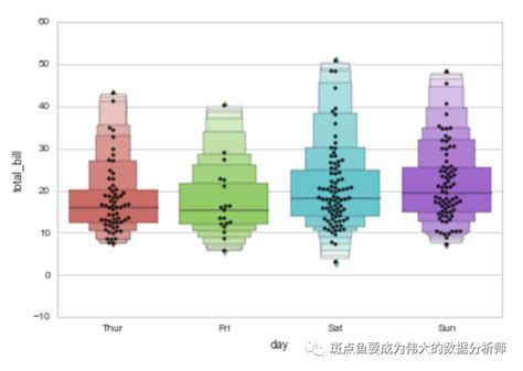 Echarts柱状图间距调整【python可视化】：seaborn分类数据可视化——散点图、箱型图、柱状图weixin