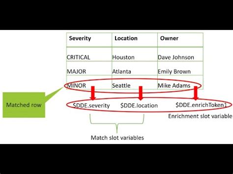 How To Store Data Table Values As Variables In BMC Helix Operations Management YouTube