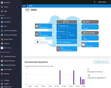 How To Monitor Aws Environment With Dynatrace Using Activegate My Cloud Journey