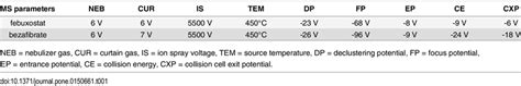 The Mass Spectrometry Ms Parameters For Assays Of Febuxostat