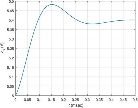 figure 27 from small signal modeling of open loop pwm tapped inductor
