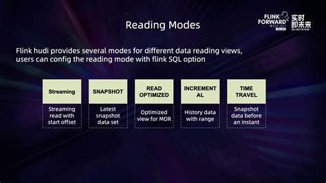 大数据 building a streaming data lake platform with flink hudi 个人文章