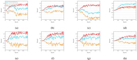 논문 리뷰 Sgdpo Self Guided Direct Preference Optimization For Language Model Alignment