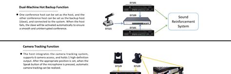 DSPPA Full Digital Conference System Controller D