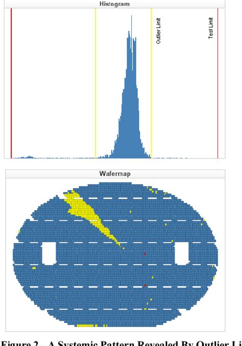 Figure 2 From A Robust Non Parametric Method To Identify Outliers And