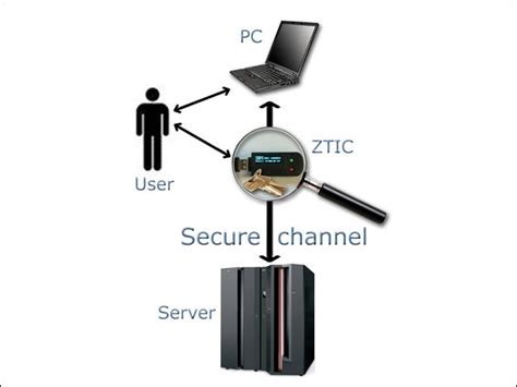 Images Of IBM S Latest Answer To Online Banking Security Security News Reviews EWeek Com