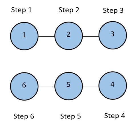 Html Creating CSS Circle Steps Connected With Lines From Top To The