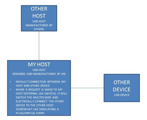 Multiplexer USB Device Sharing Electrical Engineering Stack Exchange