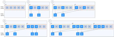 disk snapshot — elastic volume service user guide