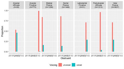 R Ggplot2 Add Carriage Return To Facet Grid Label Without Generating
