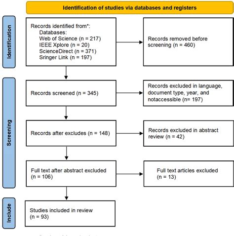Figure 1 From Intelligent Quality Control Of Surface Defects In Fabrics