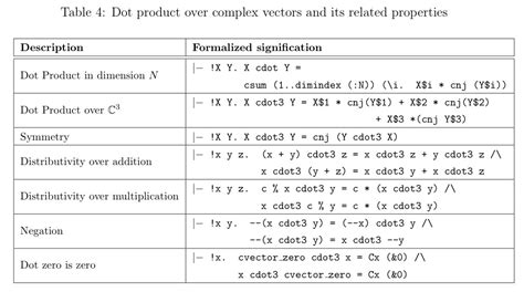 A Hol Light Library For Vectors Of Complex Numbers