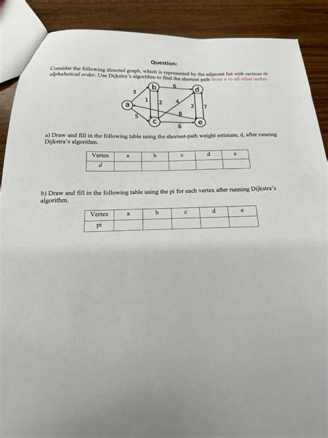 Solved Question Consider The Following Directed Graph Chegg