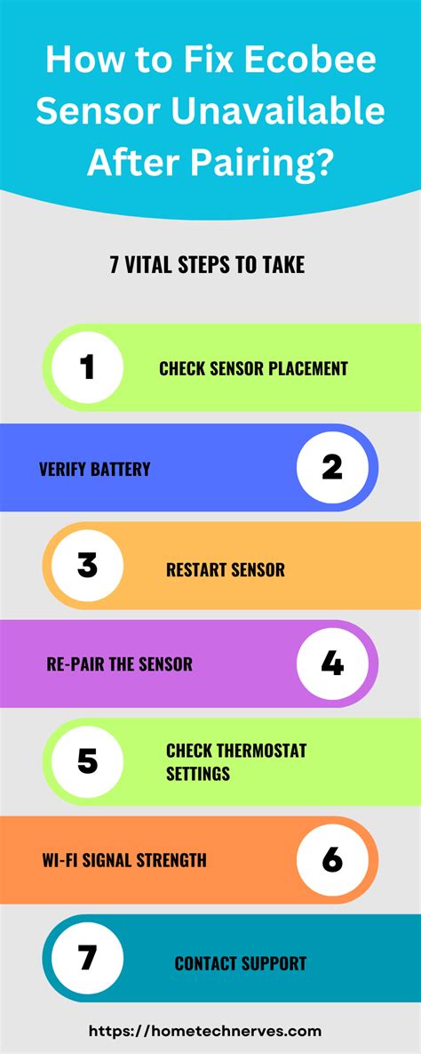 How To Fix Ecobee Sensor Unavailable Home Tech Nerves