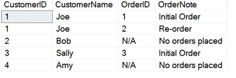 Replacing Nulls In A Left Joinsqlnewblogger Voice Of The Dba