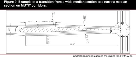 Figure 2 From Synthesis Of The Median U Turn Intersection Treatment
