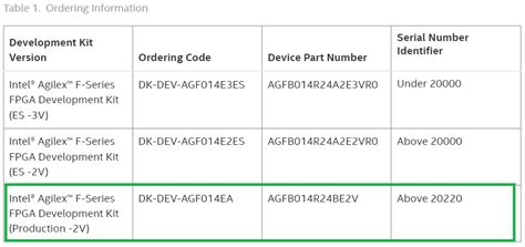 Solved Not Able To Program Agilex Fpga Intel Community