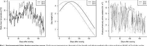 Figure 1 From Predicting Biomass Of Rice With Intermediate Traits