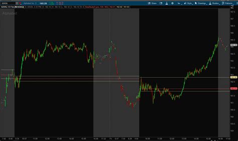 Volume Profile for 1st hour only - useThinkScript Community