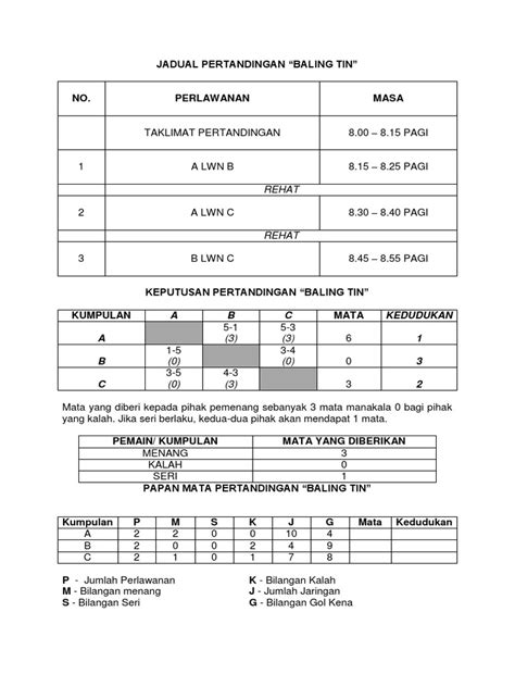 Contoh Liga Baling Tin Pdf