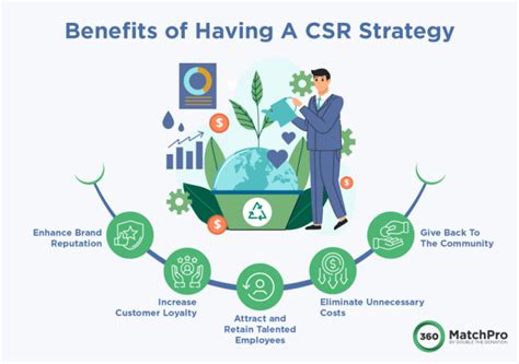 Developing A Csr Strategy 13 Tips For Smart Companies