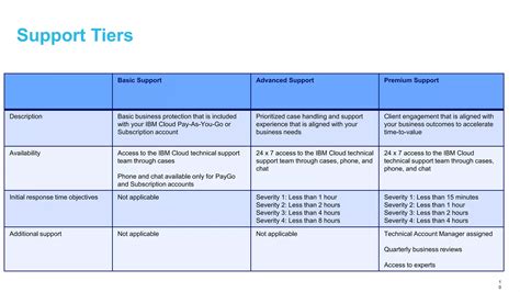 ibm cloud vpc deep dive pptx cloud computing internet