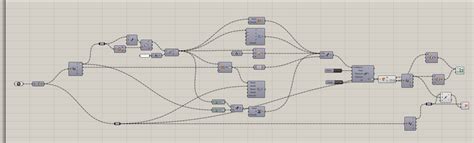 Kangaroo Mesh Collision Issue Grasshopper Mcneel Forum