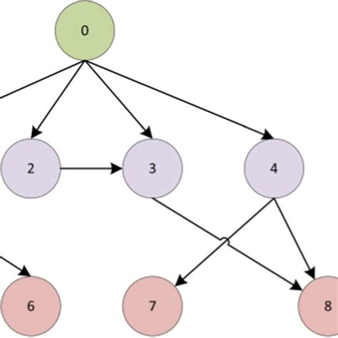 Rough Graph Based Hotspot Detection Download Scientific Diagram