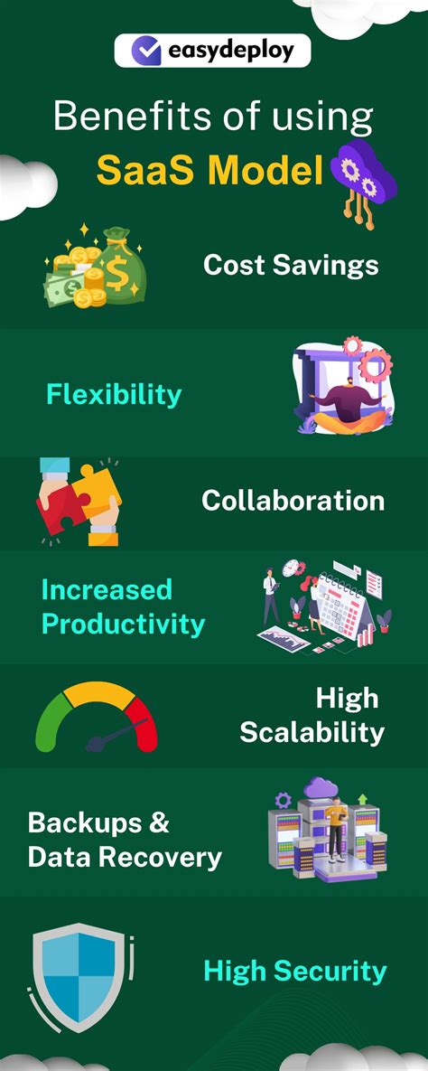 Easydeploy Technologies Private Limited On Linkedin Saas Cloudservice Saastechnology