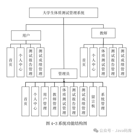 【9648】基于springbootvue的大学生体质测试管理系统基于springboot的大学生体质测试管理系统 Csdn博客