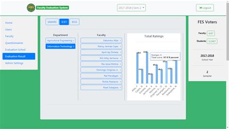 Github Kirtjarmonahighchartjs Graph Visualizing Data Using