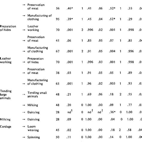 PDF A Model Of The Sexual Division Of Labor
