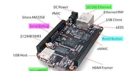 Fongbone Beaglebone Black Spi I2c Uart Gpio Learning Notes