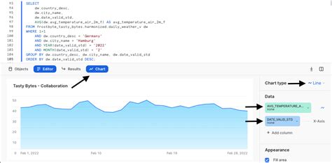 Tasty Bytes Da Zero A Snowflake Collaborazione