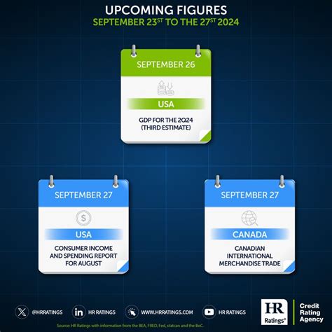 Hranalysis Economicreports Economic Employment Inflation Retailsales Industrialproduction