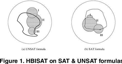 Figure 1 From A New Hybrid Solution To Boost Sat Solver Performance Semantic Scholar