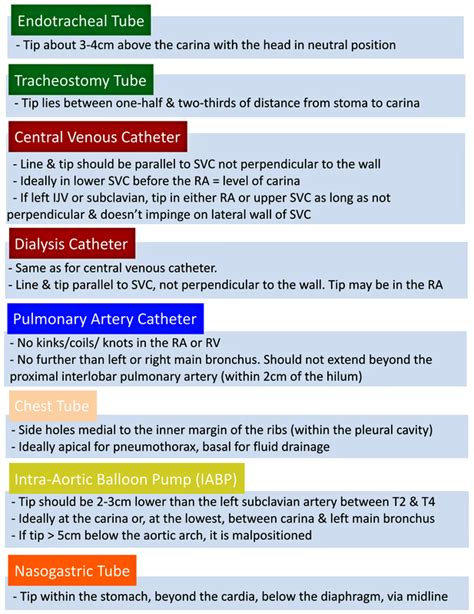 Invasive Devices Examples At Penny Troche Blog