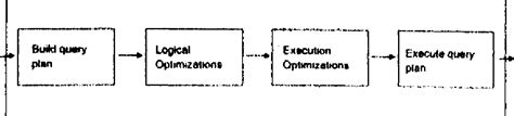 Figure 1 From Optimizing Recursive Information Gathering Plans