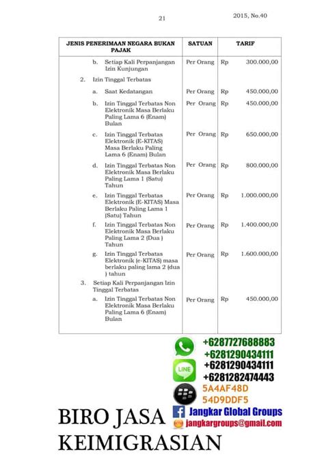 Jasa Pengurusan Kitas Dan Kitap Murah Cepat Dan Aman