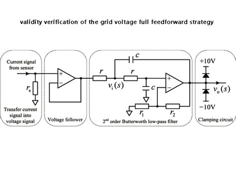 What Is The Validity Verification Of The Grid Voltage Full Feedforward Strategy Grid Tie Inverter