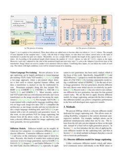 Exploring Discrete Diffusion Models For Image Captioning DeepAI