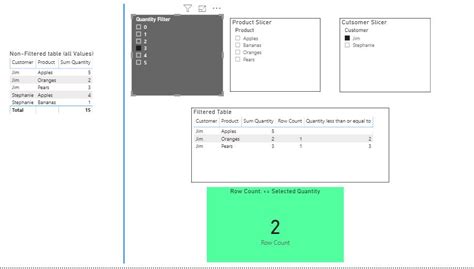 Re Card Showing Wrong Rowcount Whatif Filter Ign Microsoft