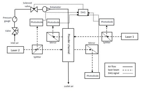 Schematic Of Full Experimental Layout Download Scientific Diagram