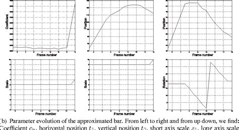 Figure 1 From School Of Engineering Sti Signal Processing Institute Detection Of Synchronous