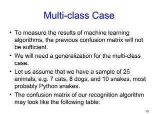 Machine Learning By Using Python Lesson Confusion Matrix By Professor Lili Saghafi PPT