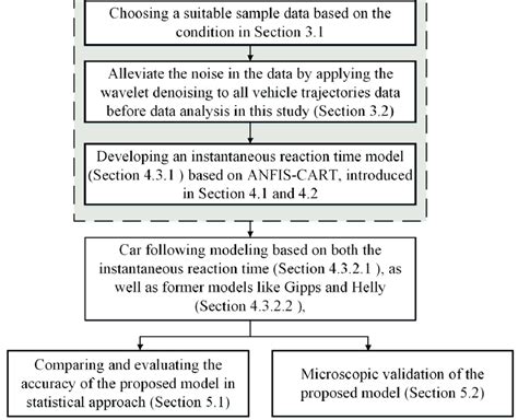 Comparison Of The Unfiltered And The Filtered Data Download Scientific Diagram