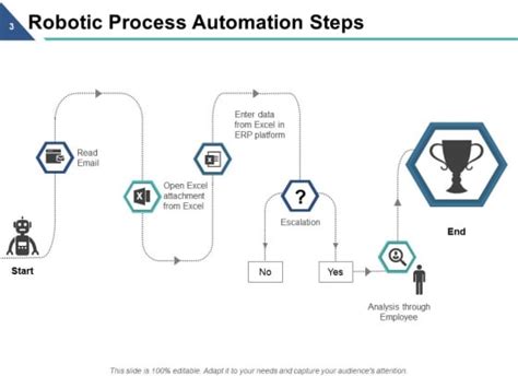 rpa ppt powerpoint presentation complete deck with slides powerpoint