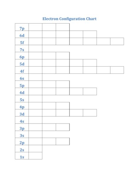 Top Electron Configuration Charts Free To Download In PDF Format